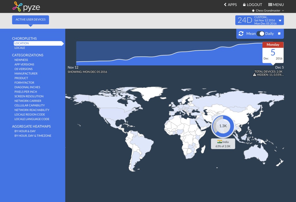 Tracking unique active users & stickiness factor to grow your business – Pyze Blog