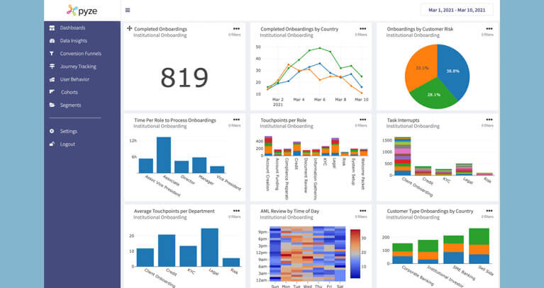 Pyze Releases Process Intelligence for Appian’s Connected Onboarding Solution – Pyze Blog