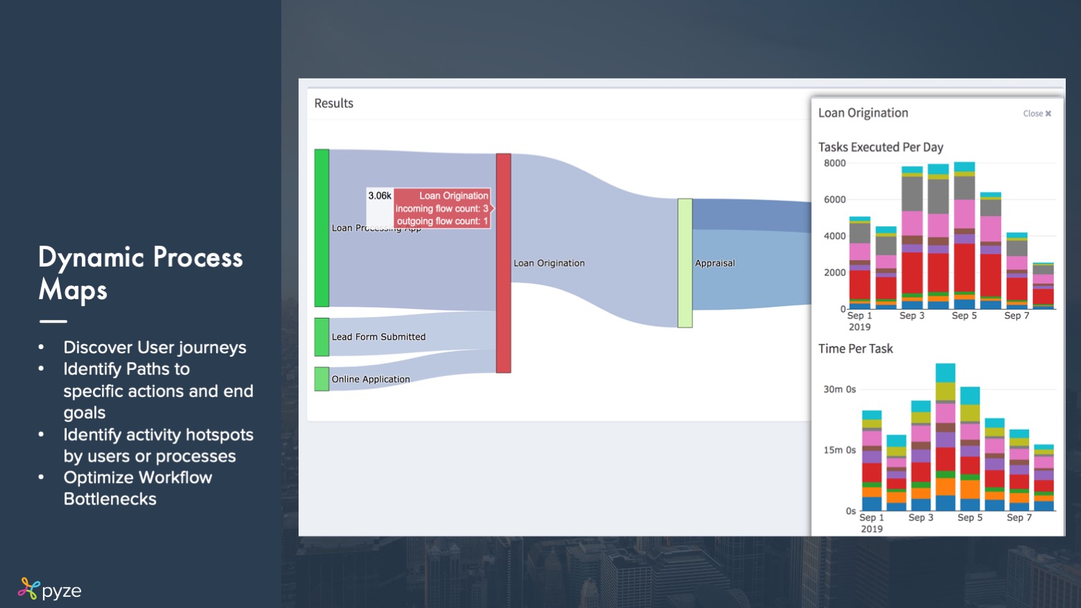 Pyze Partners with OutSystems in Launch of Technical Alliances Program – Pyze Blog