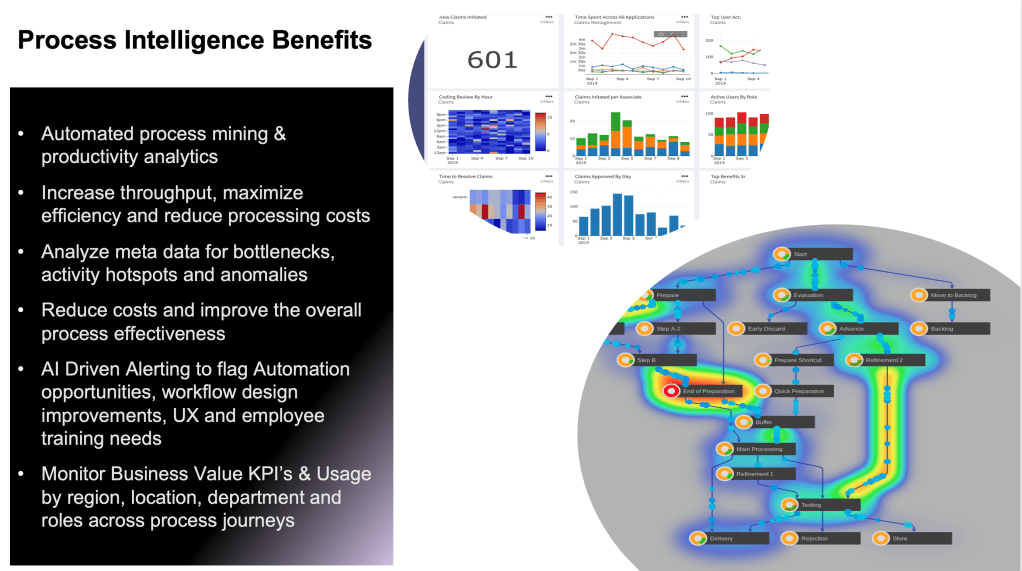 Gartner Features Pyze in its 2022 Market Guide for Web, Product and Digital Experience Analytics ...